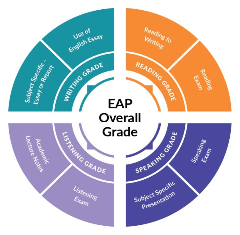 国际预科课程 - EAIM NCUK